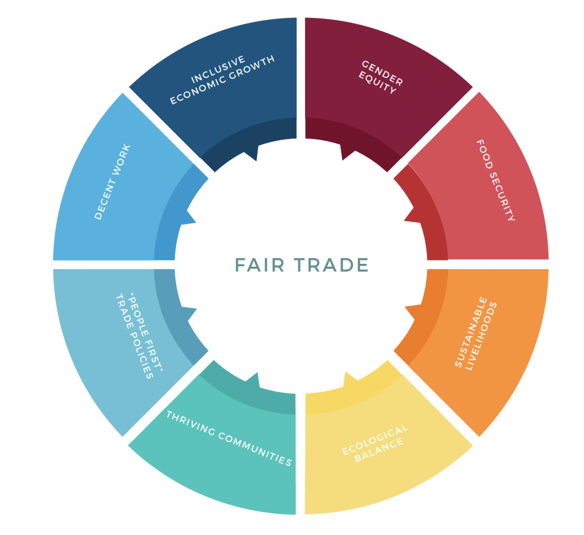 International Fair Trade Charter Defines Vision for a Fairer World ...