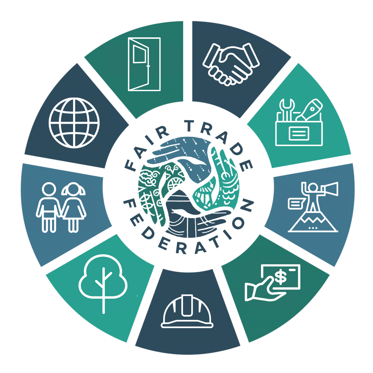 Fair Trade Resources and Tools - Fair Trade Federation