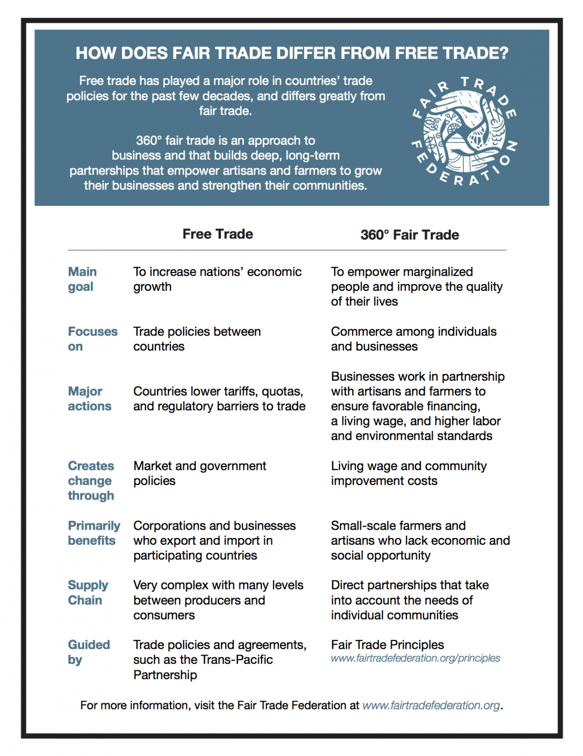 Fair Trade Resources - Fair Trade Federation